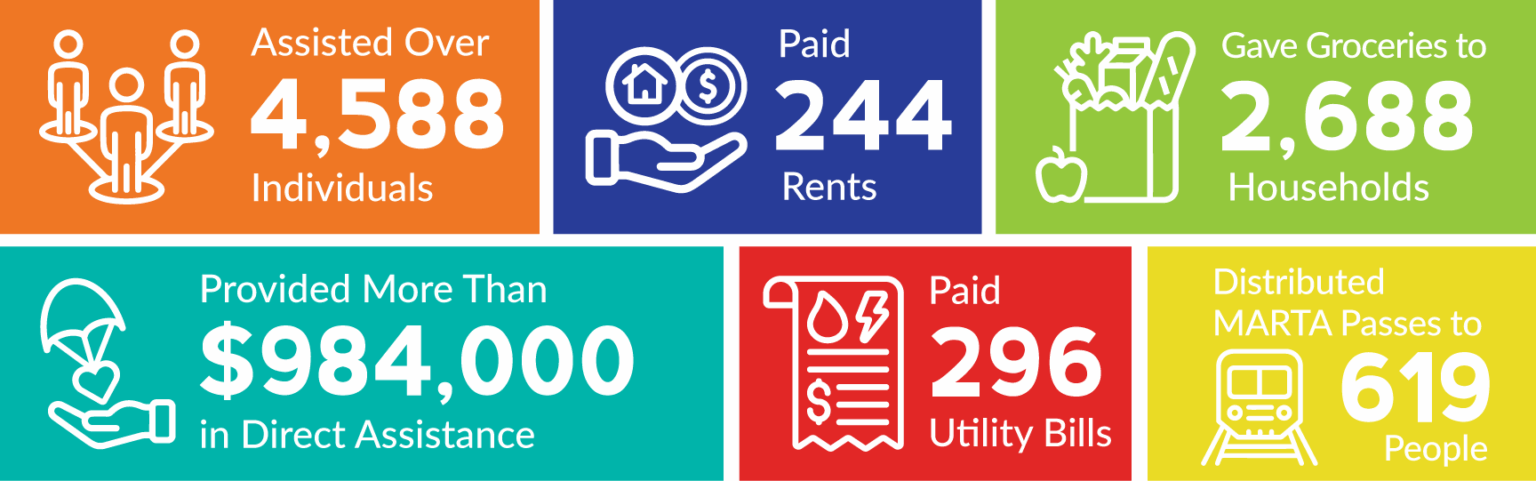Our Impact – Midtown Assistance Center